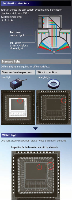 High-speed Digital CMOS Camera FH-SCX12