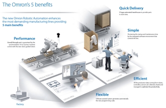 Quattro Robots OMRON