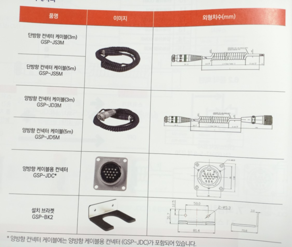 ENABLING GRIP SWITCH GSP-22LC | SAFECT I SEBONG VINA