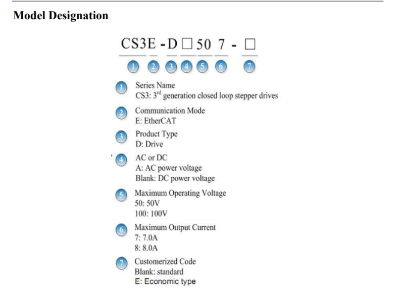 Bộ điều khiển Leadshine CS3E Series- Sebong vina
