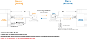 Serial PIO_Thiết bị liên lạc